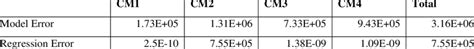 Linear Regression Errors Download Table