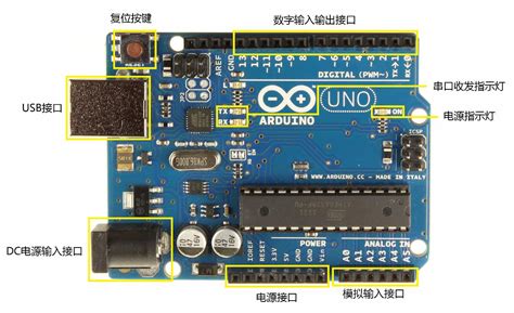 实验详情 实验详情