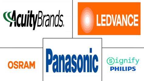 Led 조명 시장 규모 및 점유율 분석 산업 연구 보고서 성장 동향 Led 조명 시장 규모 및 점유율 분석 산업 연구 보고서 성장 동향
