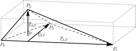 Figure 1 From Zienkiewicz Zhu Error Estimators On Anisotropic