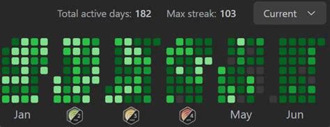 Uday Raj Vadeghar On Linkedin Nevergiveup Motivation Dsa Milestone