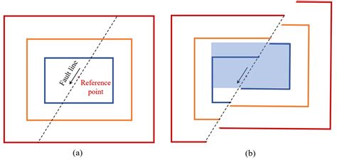 Figure A7 Fault Generation Illustration A Model Before Fault