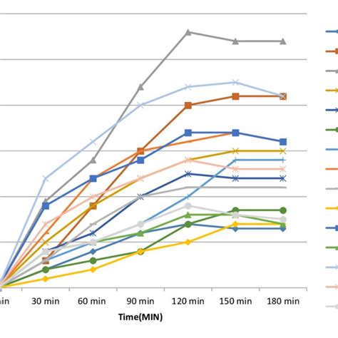 Effect Of Ph On Cod Reduction Download Scientific Diagram