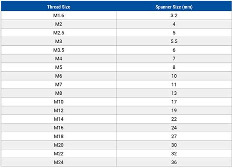 Mm Inch Spanner Conversion At Miles Ikner Blog