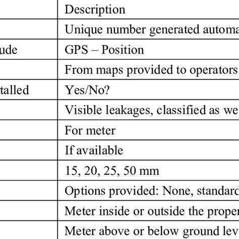 relative accuracy graph [13] download scientific diagram