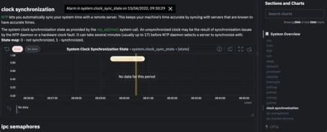 Bug Chart Highlighted With Alert Even There Are No Data For That Period Issue