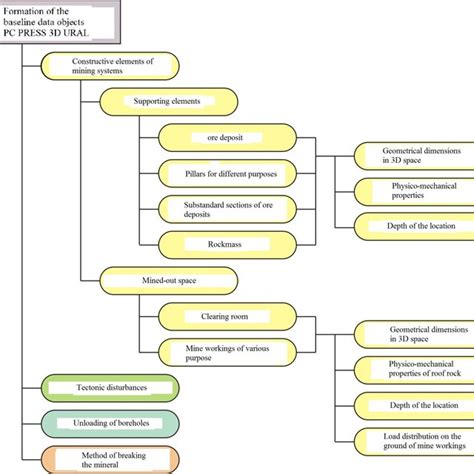 Block Diagram Of Preprocessing Unit Download Scientific Diagram