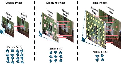 fast global localization on neural radiance field ai research paper