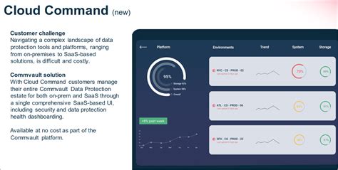 Strengthening Data Protection Commvaults June 2023 Security Release