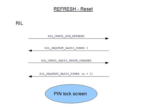 Sim Toolkit Application STK Android Open Source