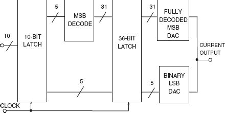 DACs For DSP Part DAC Architectures EE Times