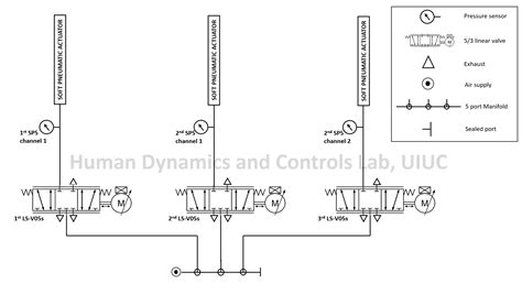 Pneumatic Controller Human Dynamics And Controls Lab