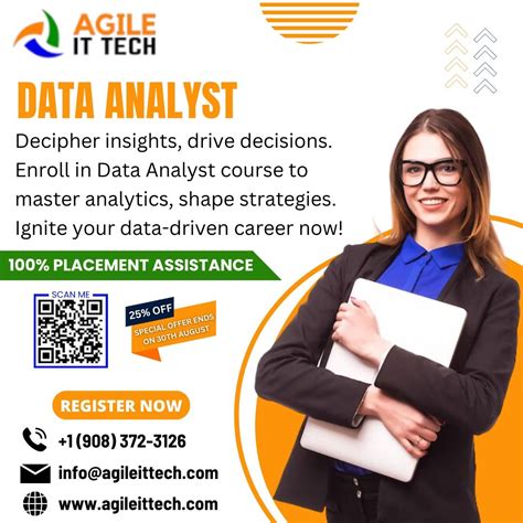 Agile It Tech On Linkedin Dataanalyst Dataanalystjobs Dataanalystcareer Dataanalystcourse