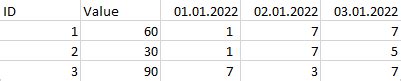 SQL Timeline Query Stack Overflow