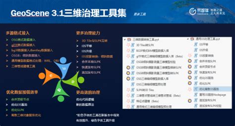 智融世界， 洞见未来——易智瑞geoscene3 1正式发布 知乎