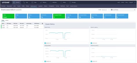 Dataops Platforms Top 10 In 2024 Addepto