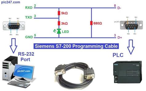 Complete Modbus Serial Cable Pinout Guide For Reliable Connections