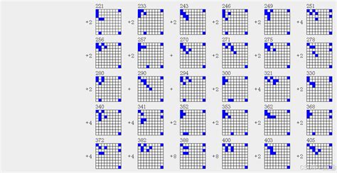 比较矩阵加法整数加法和结构加法体系结构矩阵加 Csdn博客 比较矩阵加法整数加法和结构加法体系结构矩阵加 Csdn博客