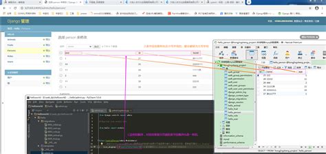 django学习 admin管理后台的数据表数据的自定义展示 little hong 博客园