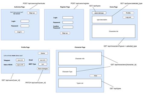 GitHub lenoleuum bmstu web Лабы по web разработке лабы по тестированию