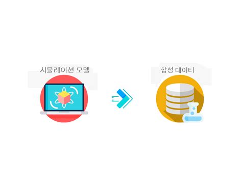 합성 데이터 생성 anylogic 시뮬레이션 소프트웨어