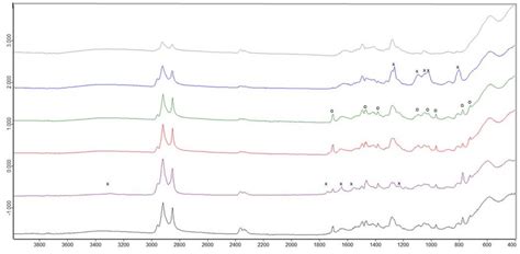 Fig S3 Atr Ftir Spectra Of Polytetrafluoroethylene Ptfe Blue