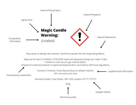 Clp Label On Candles And Diffusers