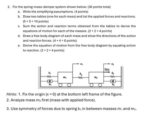 Solved 2 ﻿for The Spring Mass Damper System Shown Below
