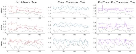 The Test Results Of Applying Our Methods On Different Transformer Based Download Scientific