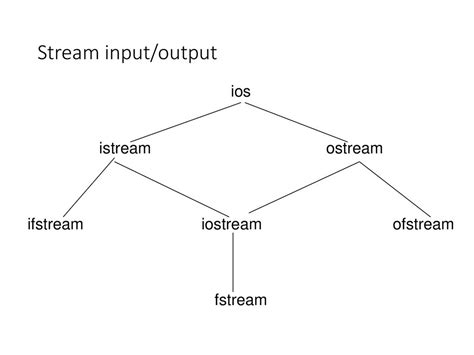 File Io Ppt Download