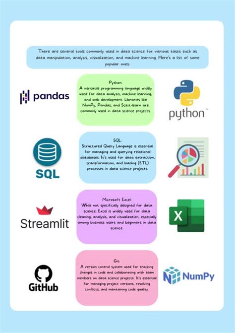 Video Feuchr School Of Excellence On Linkedin Python Datascience