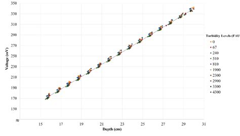 Plot Of The Unified Calibration Equation Download Scientific Diagram