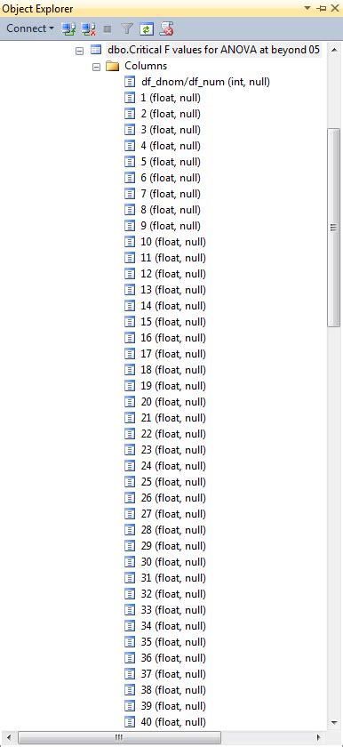 Two Way Analysis Of Variance Test Add On For Sql Statistics Package