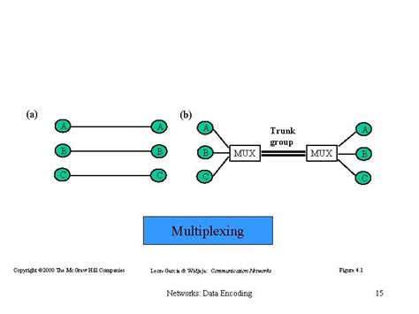 Data Encoding Techniques Networks Data Encoding 1 Digital
