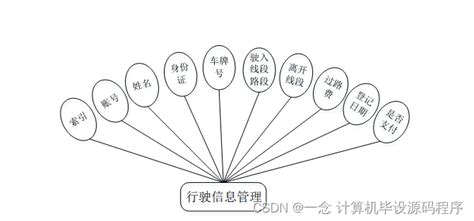 【附源码】java计算机毕业设计路政管理信息系统（程序 lw 部署） csdn博客
