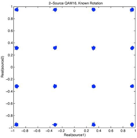 Entropy Special Issue Concepts Of Entropy And Their Applications