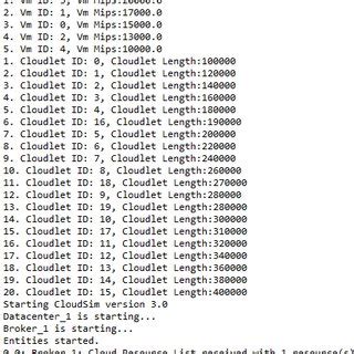 Mapping Of Cloudlets With Virtual Machines For Credit Based Algorithm Download Scientific Diagram