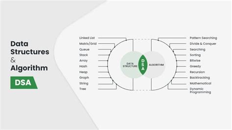 Advanced Data Structures Tries Heaps And Avl Trees Guide