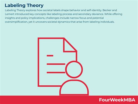 Labeling Theory Fourweekmba