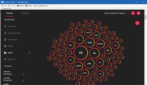 Metatrader Mt4 Mt5 Research Solutions Trading Central
