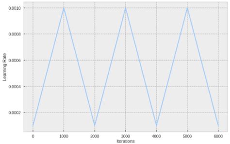 Product Classification Ecommerce Squadra Machine Learning Company