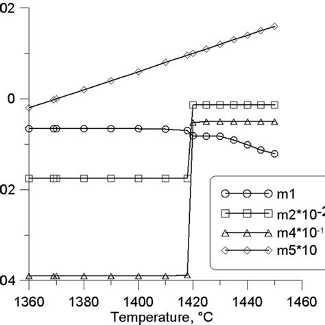 Schematic Illustrations Of A Hot Upsetting Test B Needle Test C