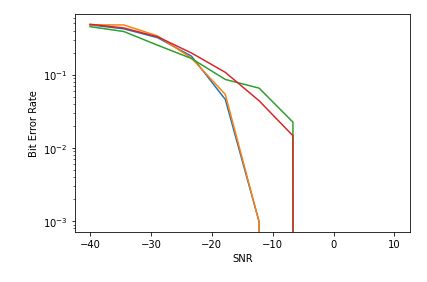 GitHub Newhouseb Onebitbt Bluetooth PHY Based On One Bit Input And Output