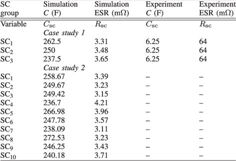 Table Ii From Balancing Supercapacitor Voltages In Modular Bidirectional Dc Dc Converter
