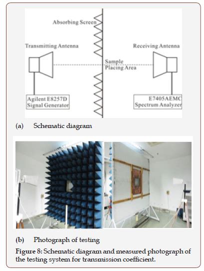 Influence Factors Of Frequency Response Characteristics For A Novel Velvet Frequency Selective