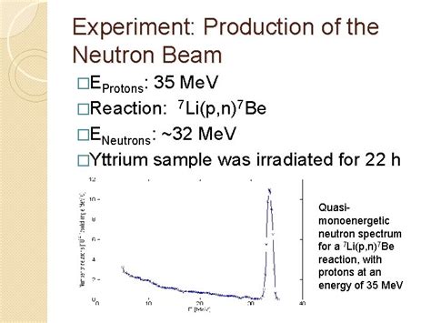 Experimental Determination Of Neutron Cross Sections Of Yttrium
