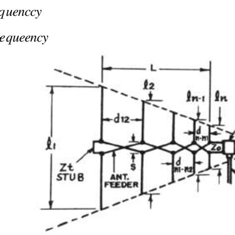 Log Periodic Dipole Antenna Download Scientific Diagram