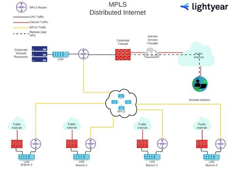 Firewall Symbol Network Diagram