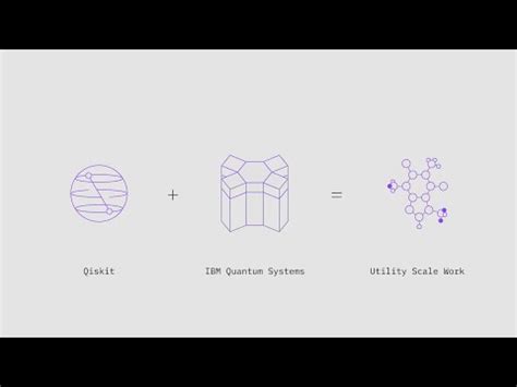 IBM Expands Qiskit World S Most Performant Quantum Software