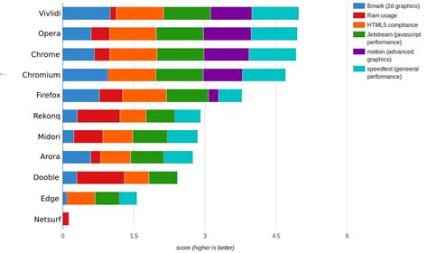 The Latest Ui And Ux Trends 2020 Uxtopia Product Ux And Multi Media